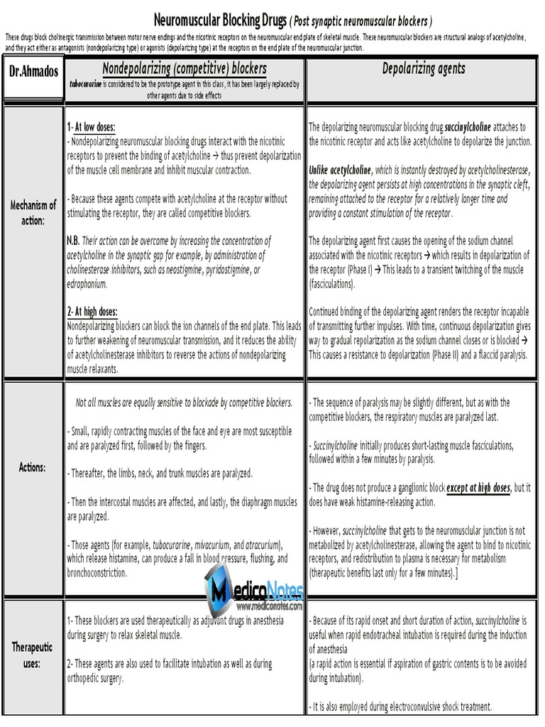 Neuromuscular Blocking Agents Mechanism Of Action