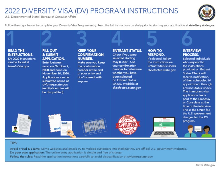 Infographic-How To Apply-DV-Program-2022-English | PDF | Immigration ...