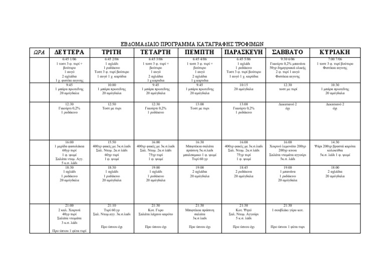 2 ΕΒΔΟΜΑΔΙΑΙΟ ΠΡΟΓΡΑΜΜΑ ΚΑΤΑΓΡΑΦΗΣ ΤΡΟΦΙΜΩΝ | PDF