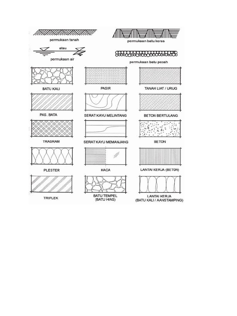 Simbol Bahan Bangunan | PDF