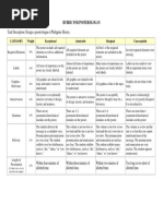 Rubrics For Slogan Making Contest | PDF | Cognition | Linguistics