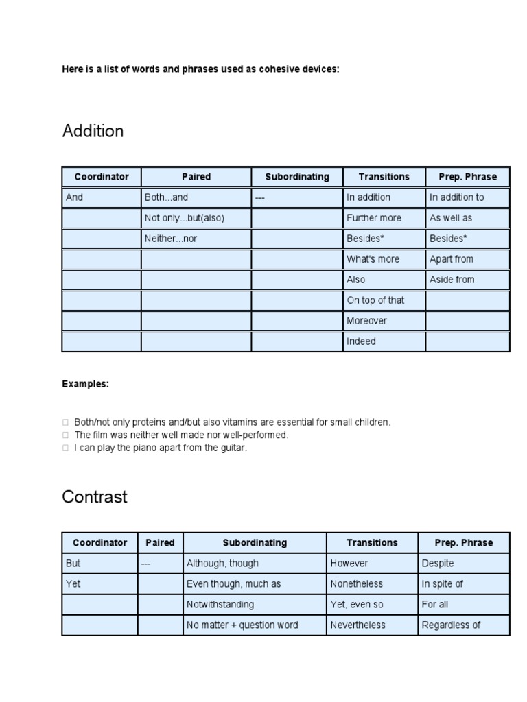 Addition: Here Is A List of Words and Phrases Used As Cohesive Devices ...