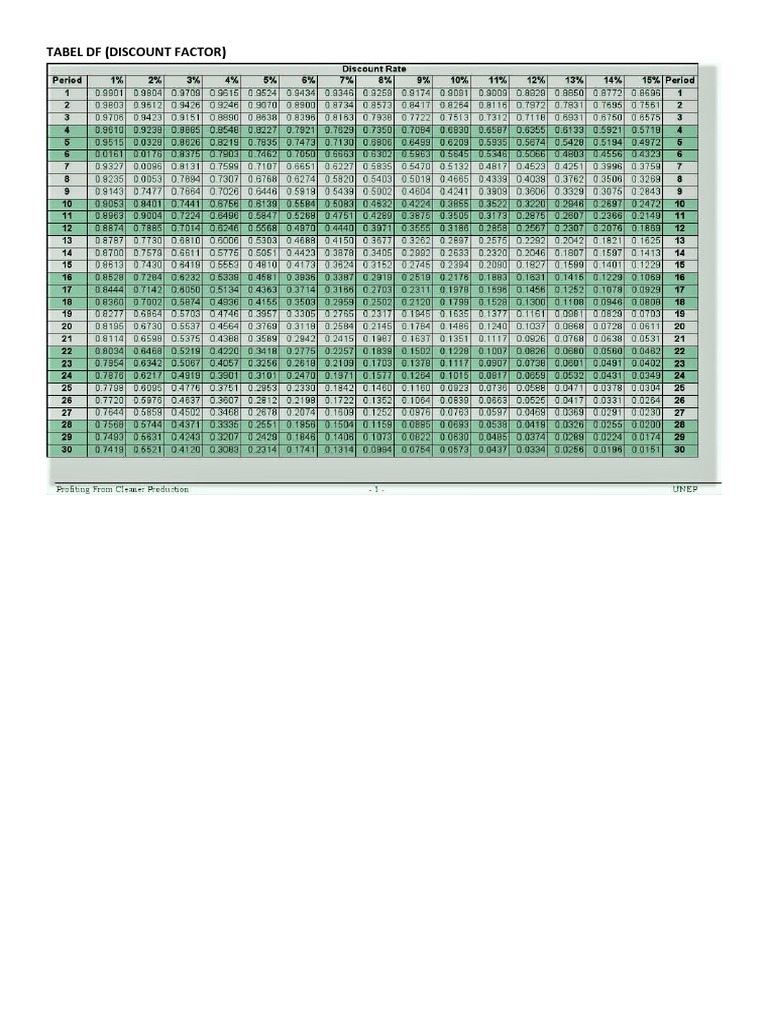 Discount Factor Table (DF) | PDF