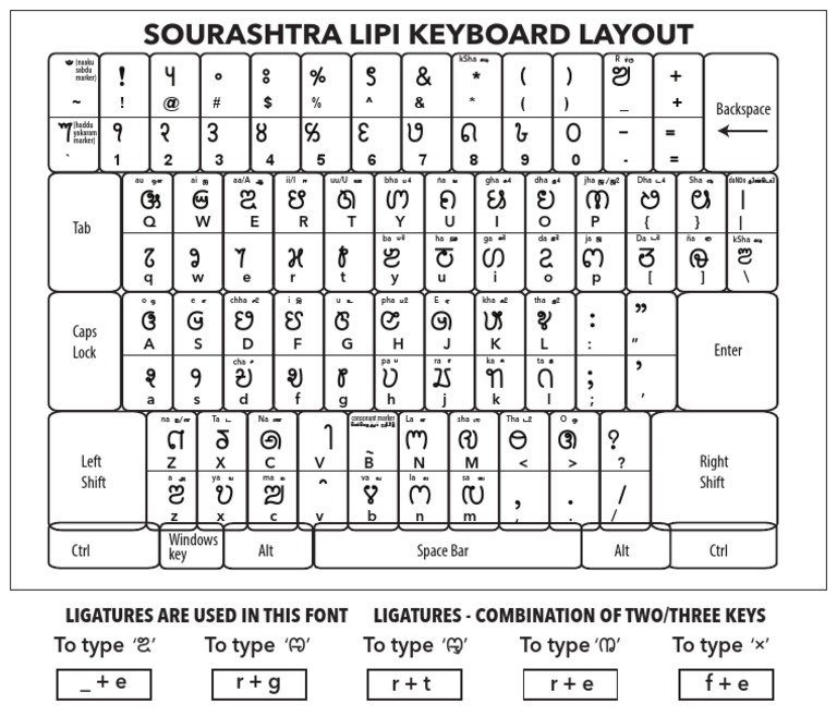 Saurashtra Lipi Keyboard Layout Guide | PDF | Collation | Notation