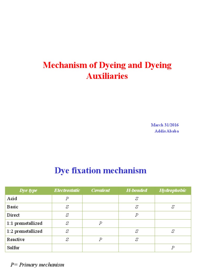 Mechanism of Dyeing and Dyeing Auxiliaries | PDF | Dye | Ion
