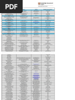 Ward List of Indore Municipal Corporation | PDF