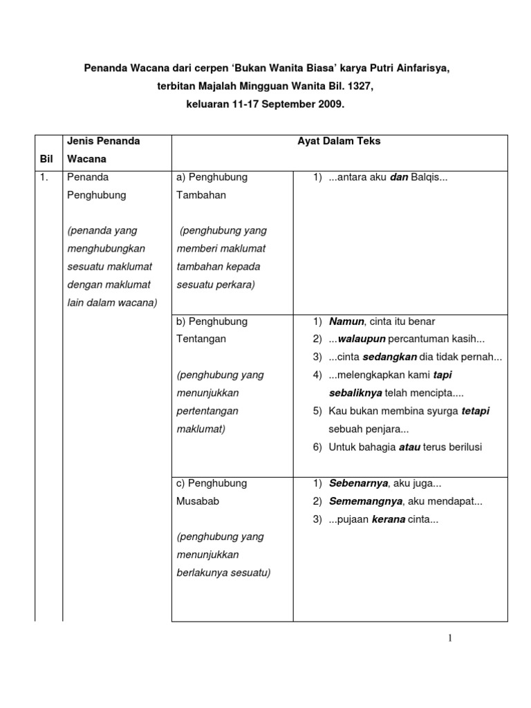 Assignment-BM Jenis Penanda Wacana | PDF