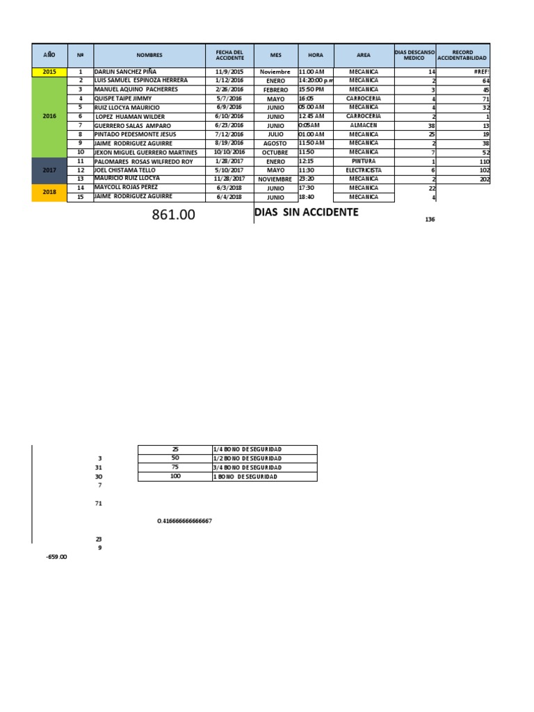 Indice de Frecuencia, Gravedad, Accidentabilidad .1 | PDF | Ciencias de la Salud | Economía de ...