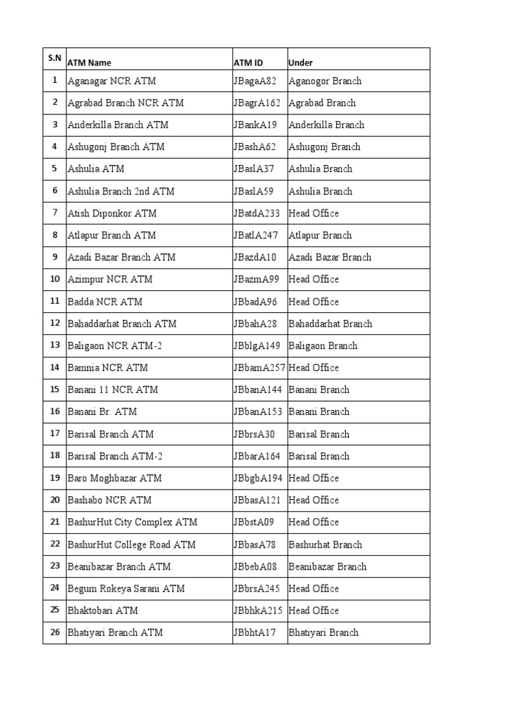 ATM List | PDF