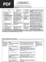 Schmid Fall Risk Assessment Tool - Acute Care | PDF | Patient ...