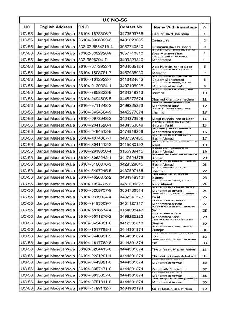 UC NO-56: UC English Address Cnic Contact No Name With Parentage | PDF ...