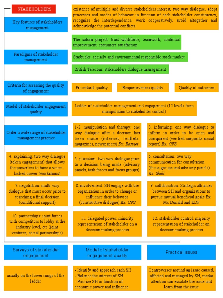 Stakeholders: Ex: Shell | PDF | Stakeholder (Corporate) | Negotiation