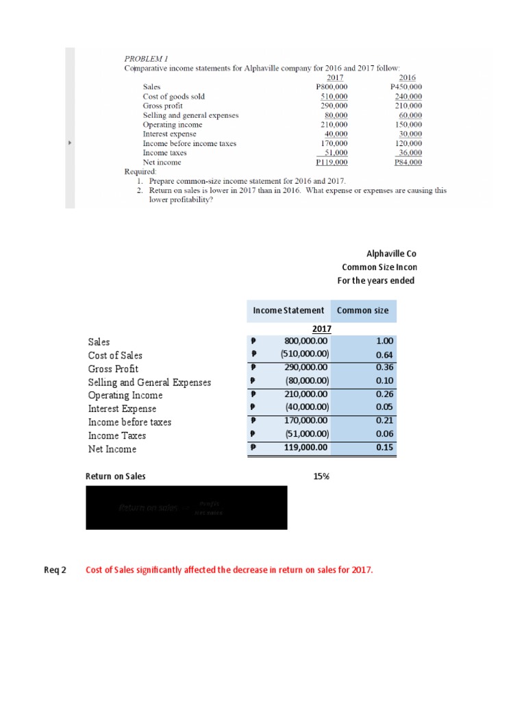Sales Cost of Sales Gross Profit Selling and General Expenses Operating Income Interest Expense ...
