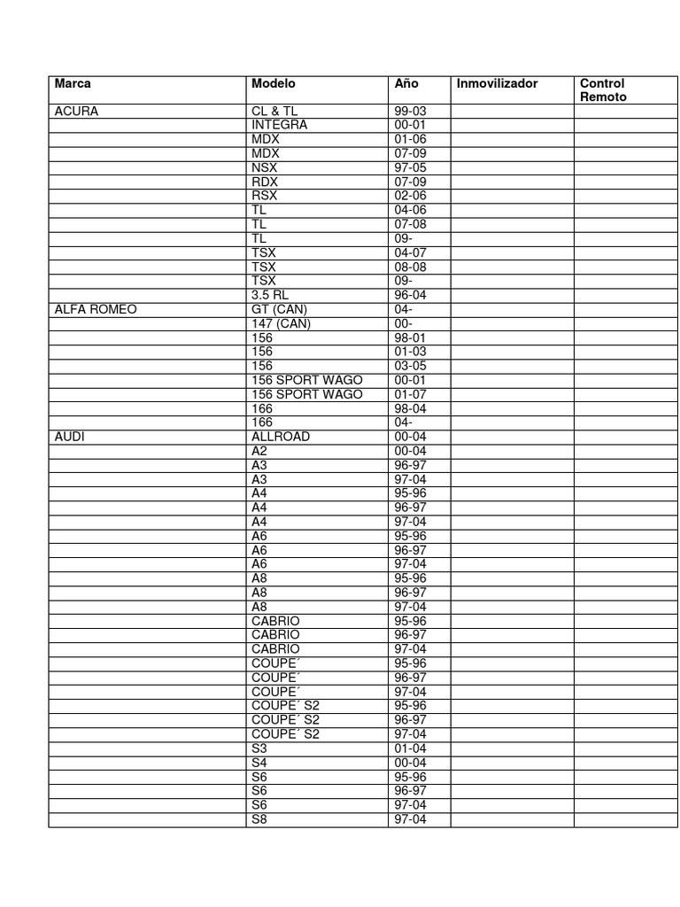 A Comprehensive List of Vehicle Makes, Models, Years and Immobilizer ...