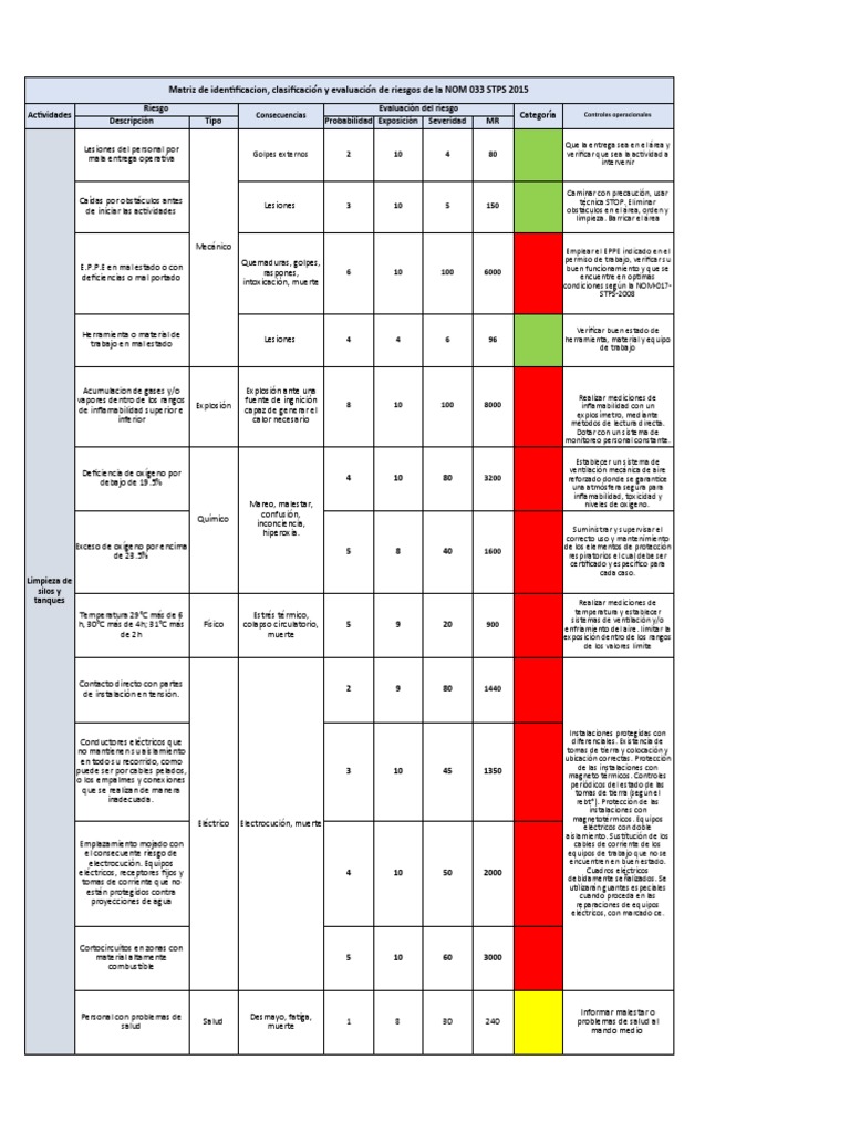 Nom 033 STPS 2015 | PDF | Bienestar | Medicina