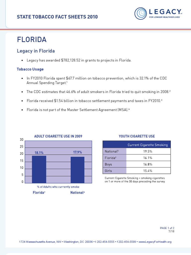 Florida Fact Sheet | PDF | Tobacco Smoking | Addiction