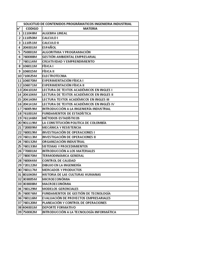 Solicitud de Contenidos Prográmaticos | PDF