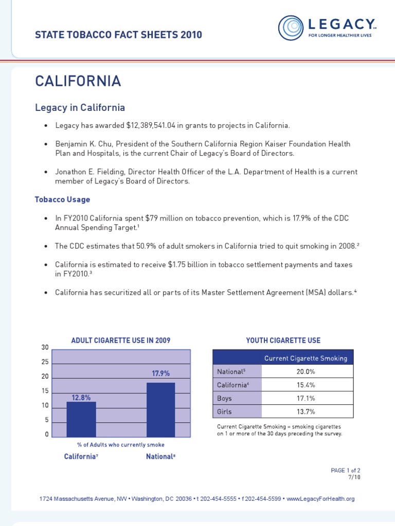 California Fact Sheet | PDF | Cigarette | Tobacco