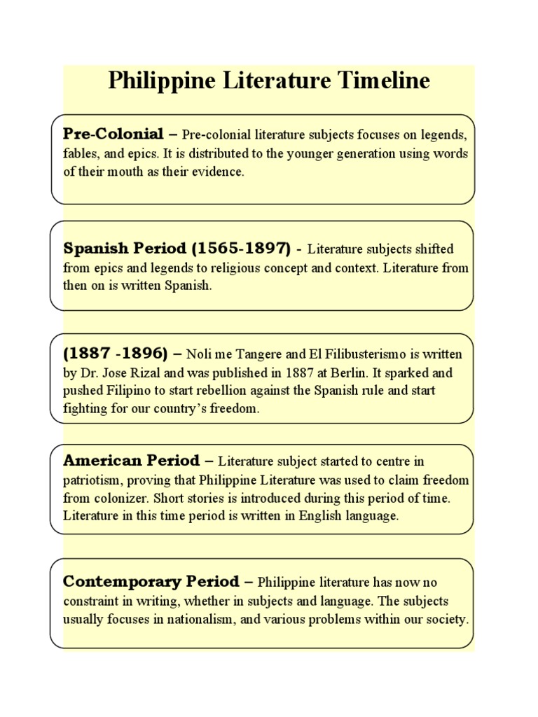 Philippine Literature Timeline: Pre-Colonial | PDF