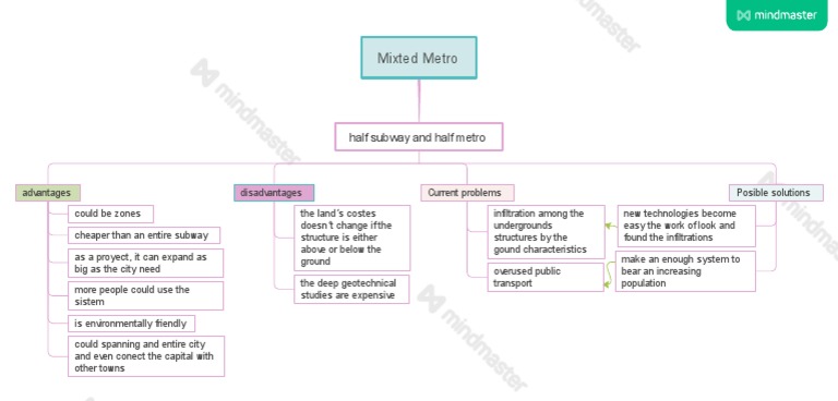 Mixted Metro: Benefits and Challenges | PDF