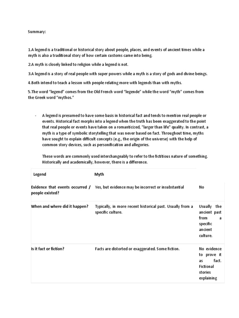 Legend Myth Evidence That Events Occurred / People Existed? When and ...
