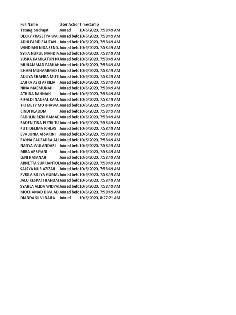 Meeting Attendance List | PDF