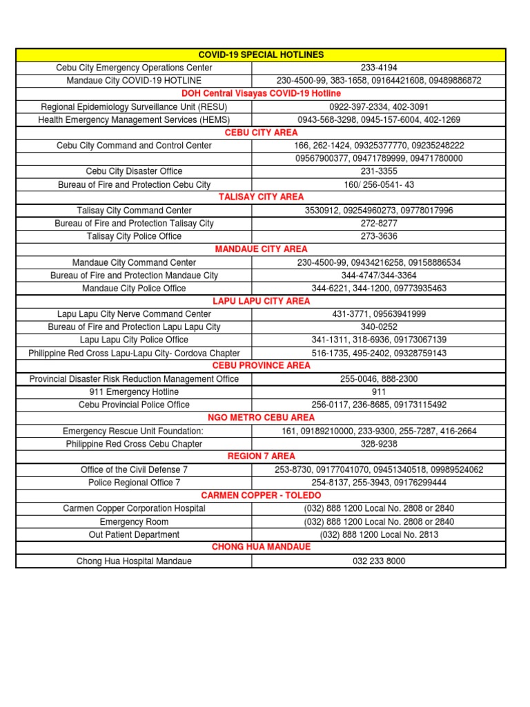 Emergency Contact Number | PDF | Public Safety | Emergency Management