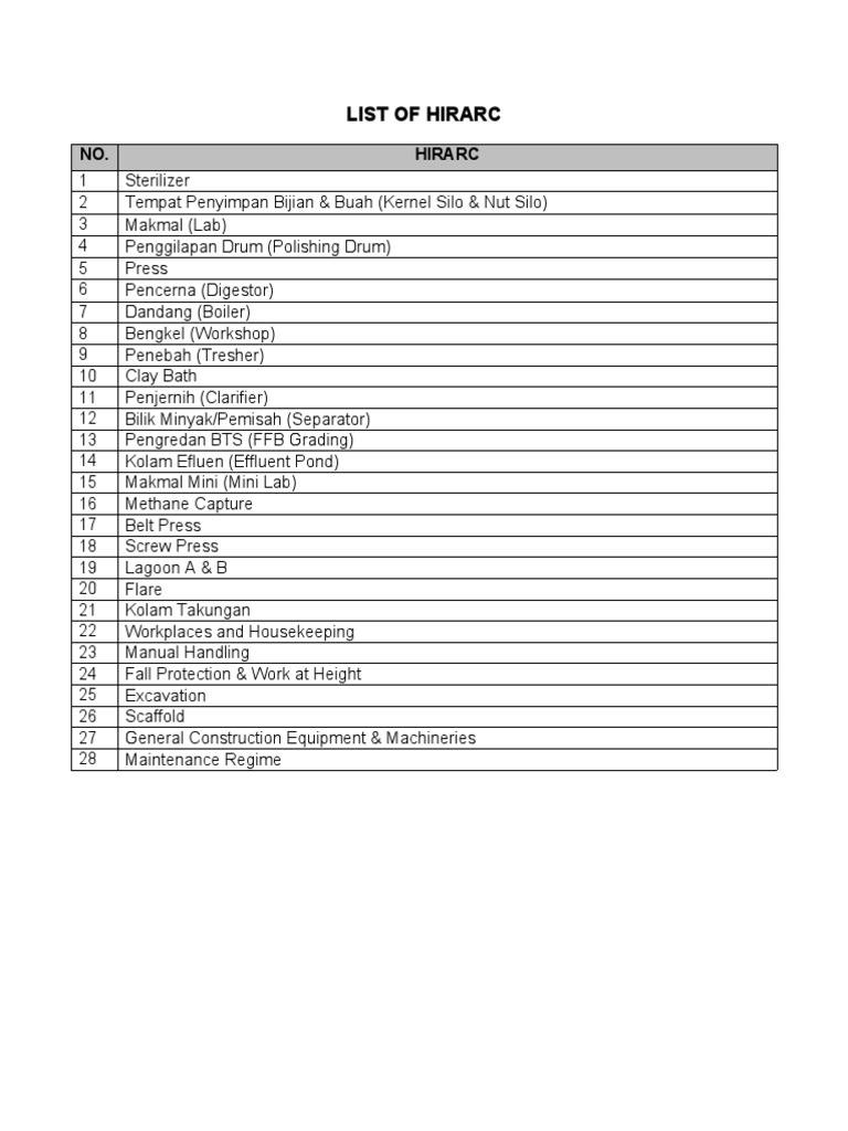 HIRARC Safety Assessment List | PDF