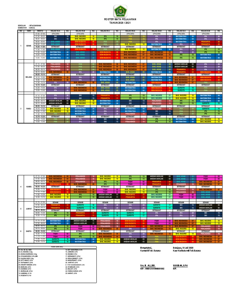 ROSTER MTs - BARANA TAHUN 2020-2021 SEMESTER GANJIL - REVISI | PDF