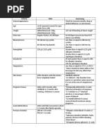 National Voluntary Blood Services Program (NVBSP) : Mission | PDF ...