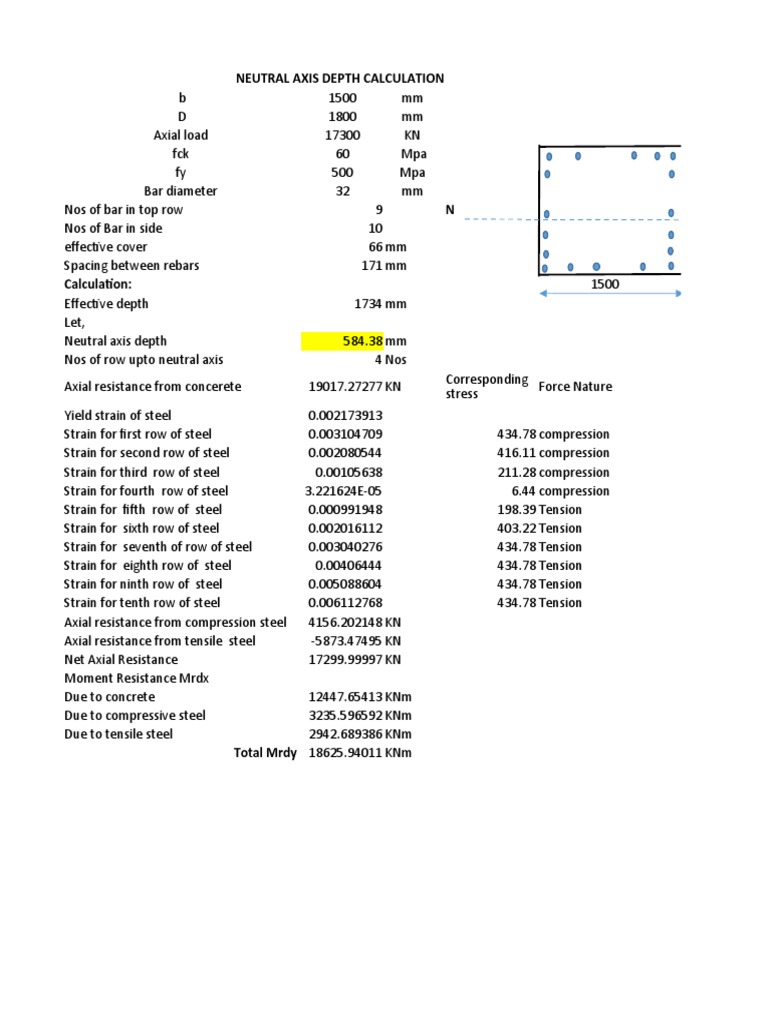 LSM - Neutral Axis Depth Calculation | PDF | Tension (Physics) | Civil ...