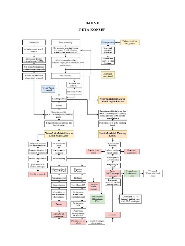 Peta Konsep Isk | PDF