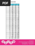 R404a PT Chart | PDF | Vapor | Pressure