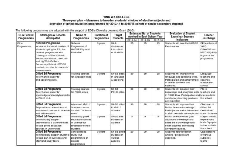 DLG Plan 13 16 | PDF | Gifted Education | Teaching Mathematics