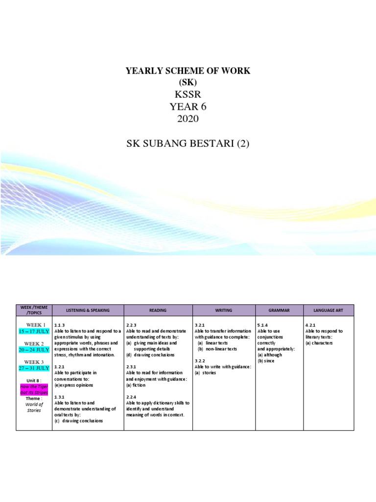 Sow English Y6-Penjajaran | PDF | Stress (Linguistics) | Phrase