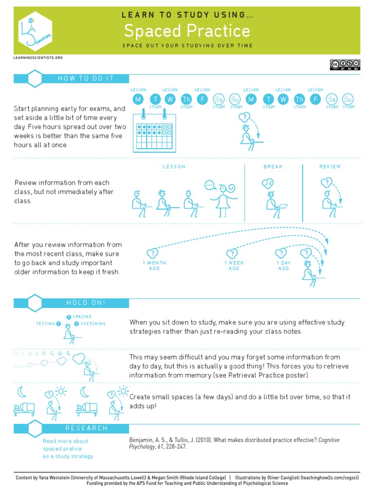 Spaced Practice PDF | Download Free PDF | Mental Processes | Applied ...