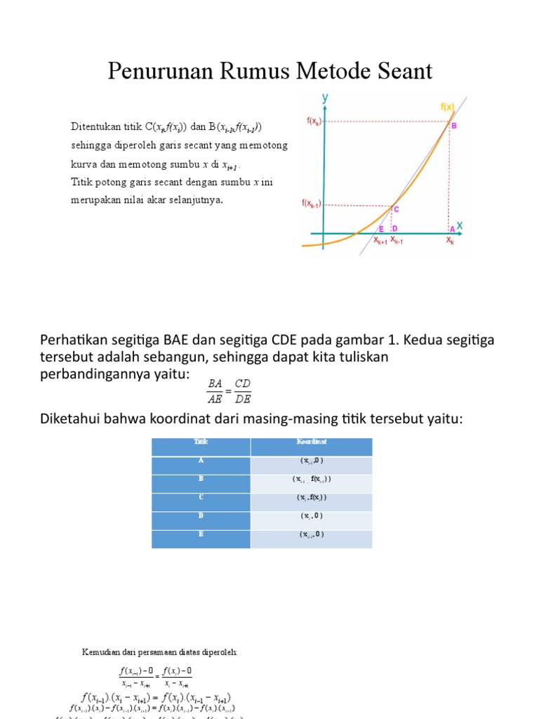 Penurunan Rumus Metode Secant | PDF