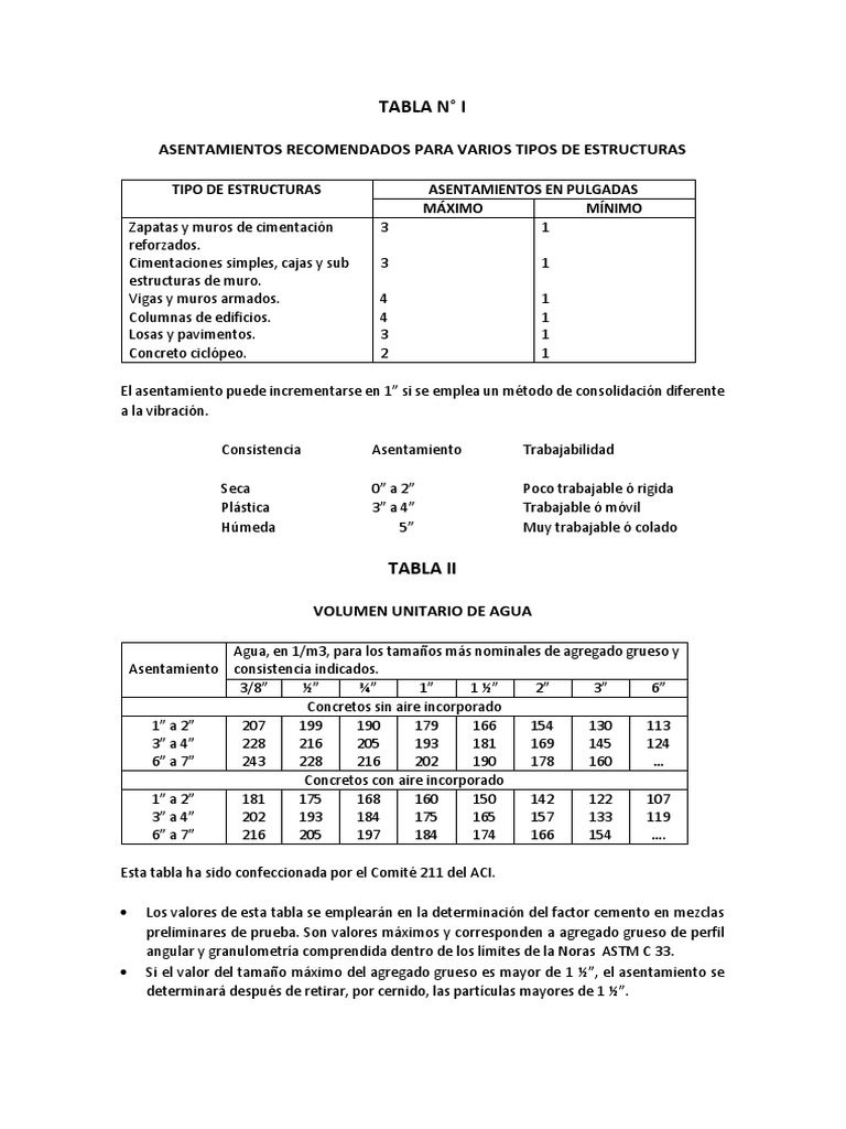 Tablas ACI PDF | PDF | Hormigón | Cemento