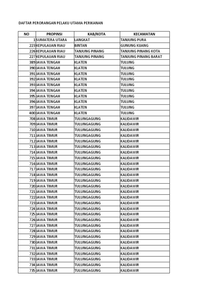 Data Umkm Penangkapan | PDF