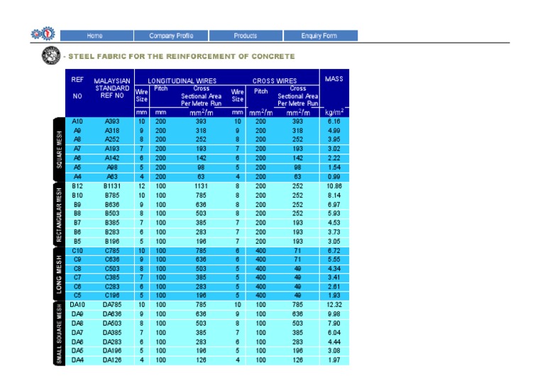 BRC Weight and Steel Area | PDF | Disabled Sports | Sports