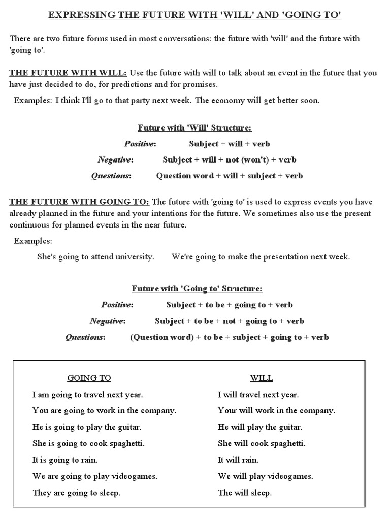 Positive: Negative: Questions | PDF | Verb | Lexical Semantics