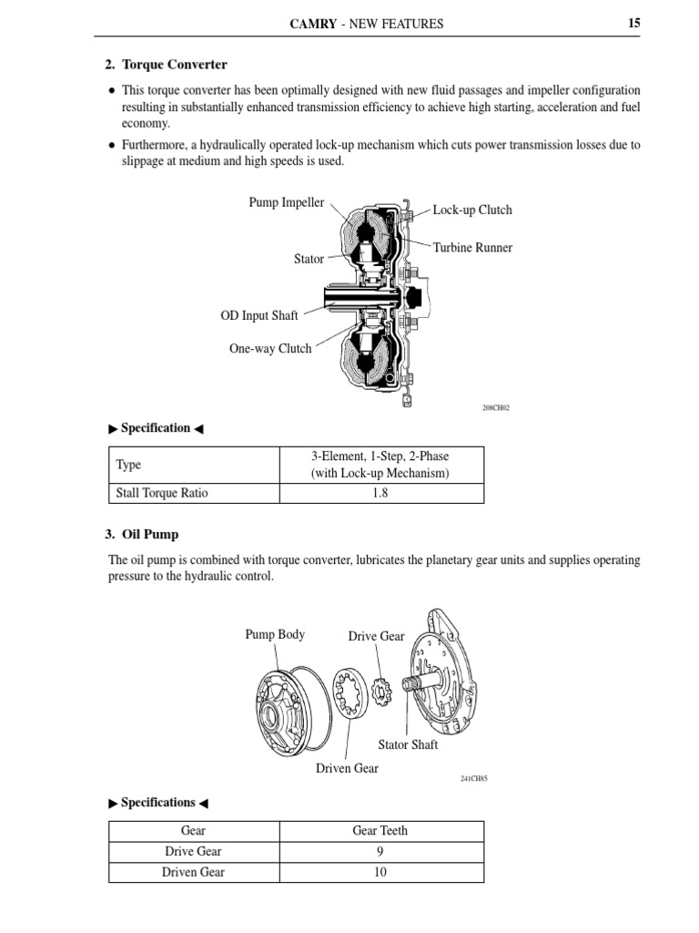Torque Converter | PDF
