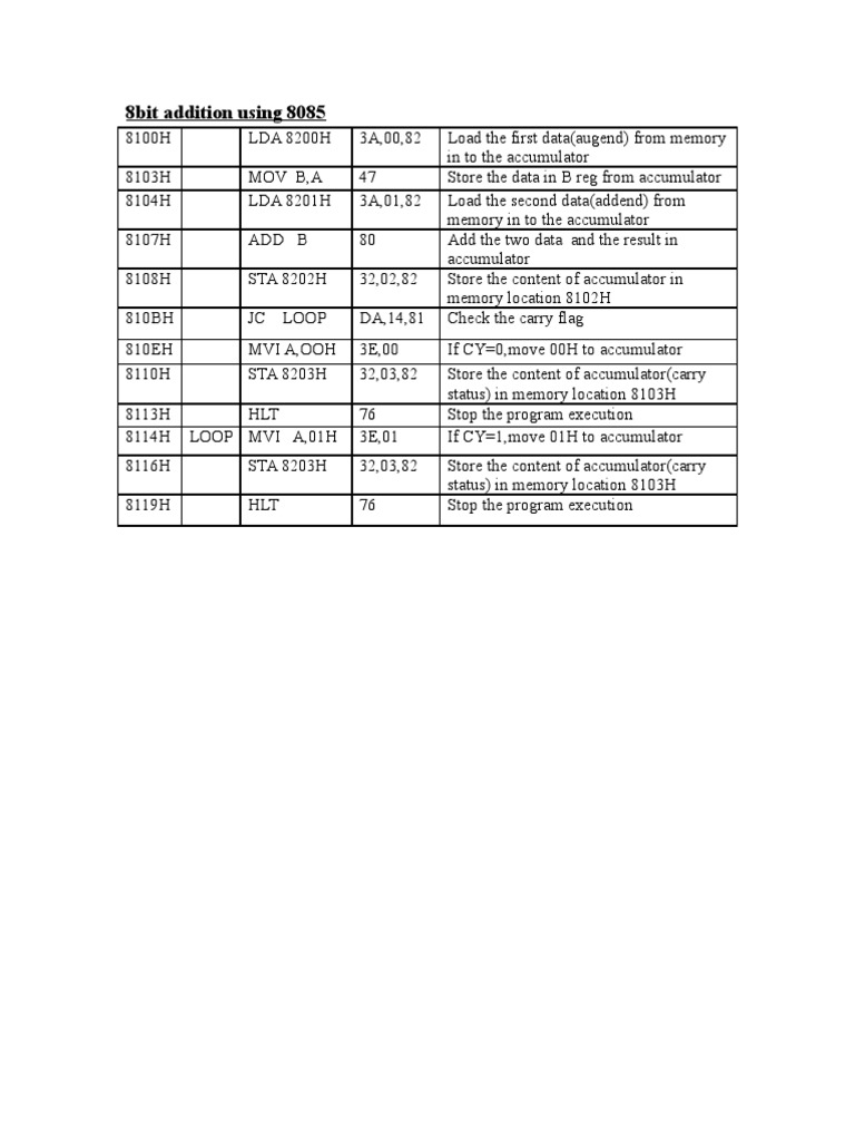 8105 Arithmatic Operation | PDF | Division (Mathematics) | Computer ...