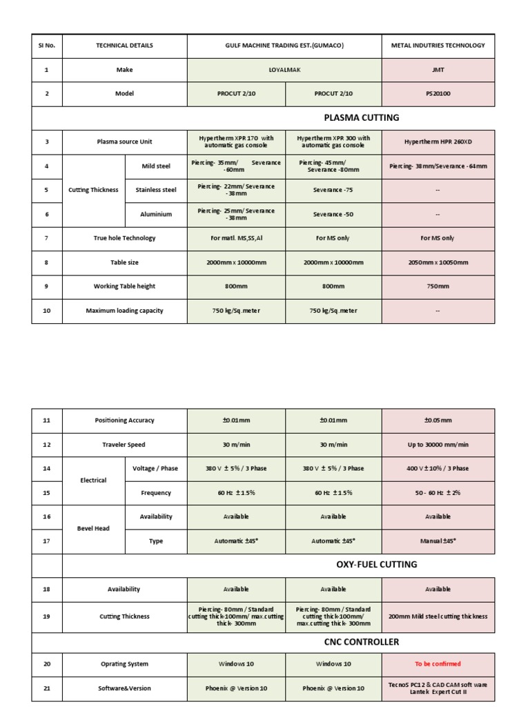 Technical Comparision of Cutting Machine | PDF | Electrical Engineering ...