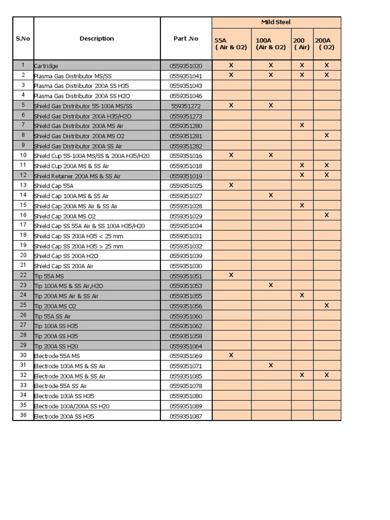 m2 200i Plasma Consumables Selection Matrix V0 27022019 | PDF ...