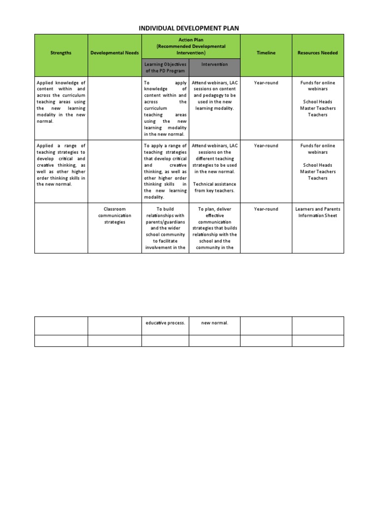 Individual Development Plan: Action Plan (Recommended Developmental ...