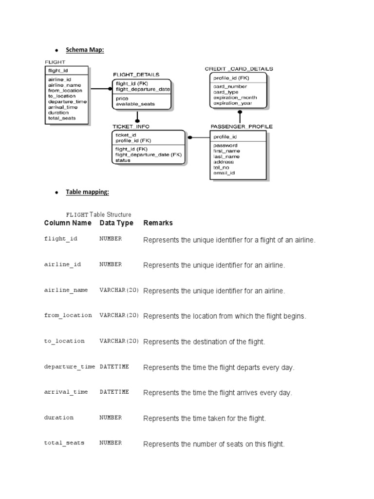 Schema Map:: Column Name Data Type Remarks | PDF | Credit Card | Table ...