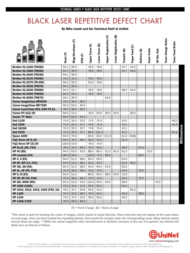 Technical Guides - Black Laser Repetitive Defect Chart | PDF | Printing ...