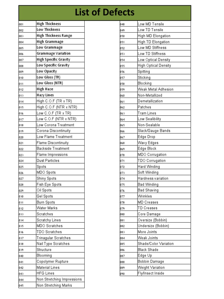 Defects List | PDF | Materials | Materials Science