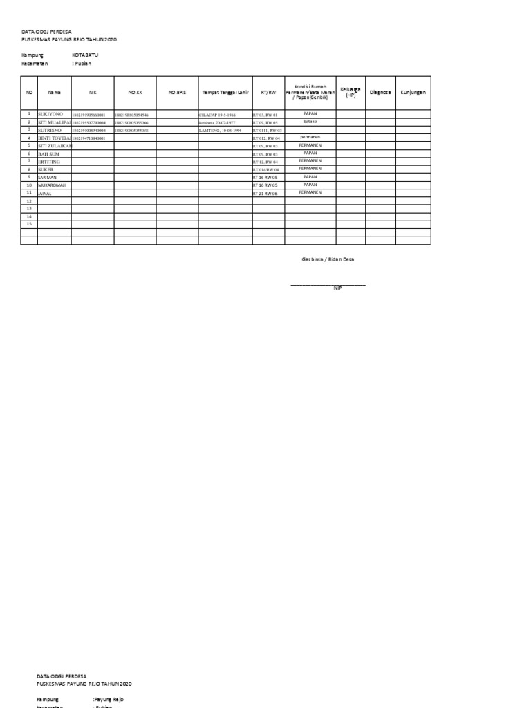 Laporan Odgj Perdesa | PDF